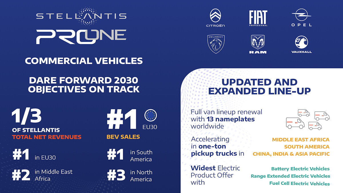 Quot Stellantis Br