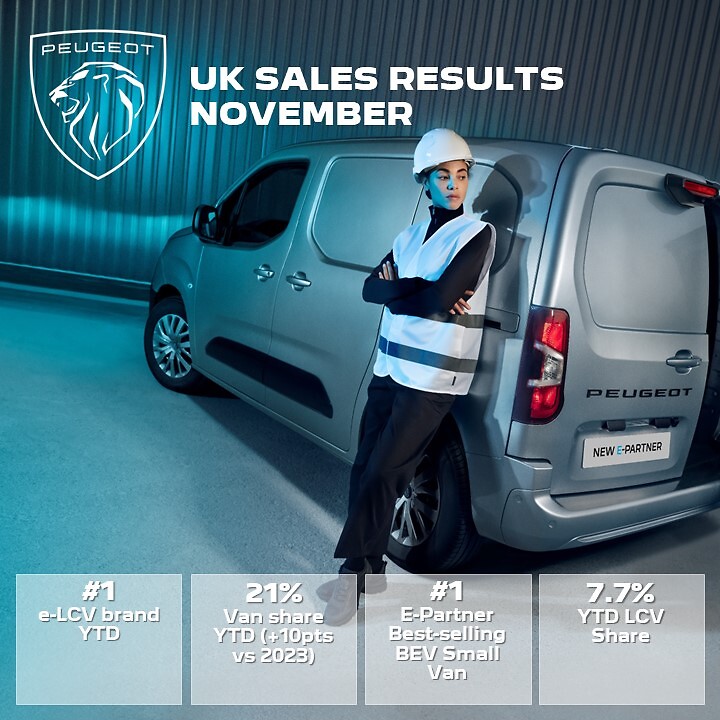 PEUGEOT DEMONSTRATES LEADERSHIP IN ELECTRIFICATION CLAIMING GREATER SHARE OF OVERALL BEV MARKET DOMINATING E LCV SALES Peugeot Stellantis